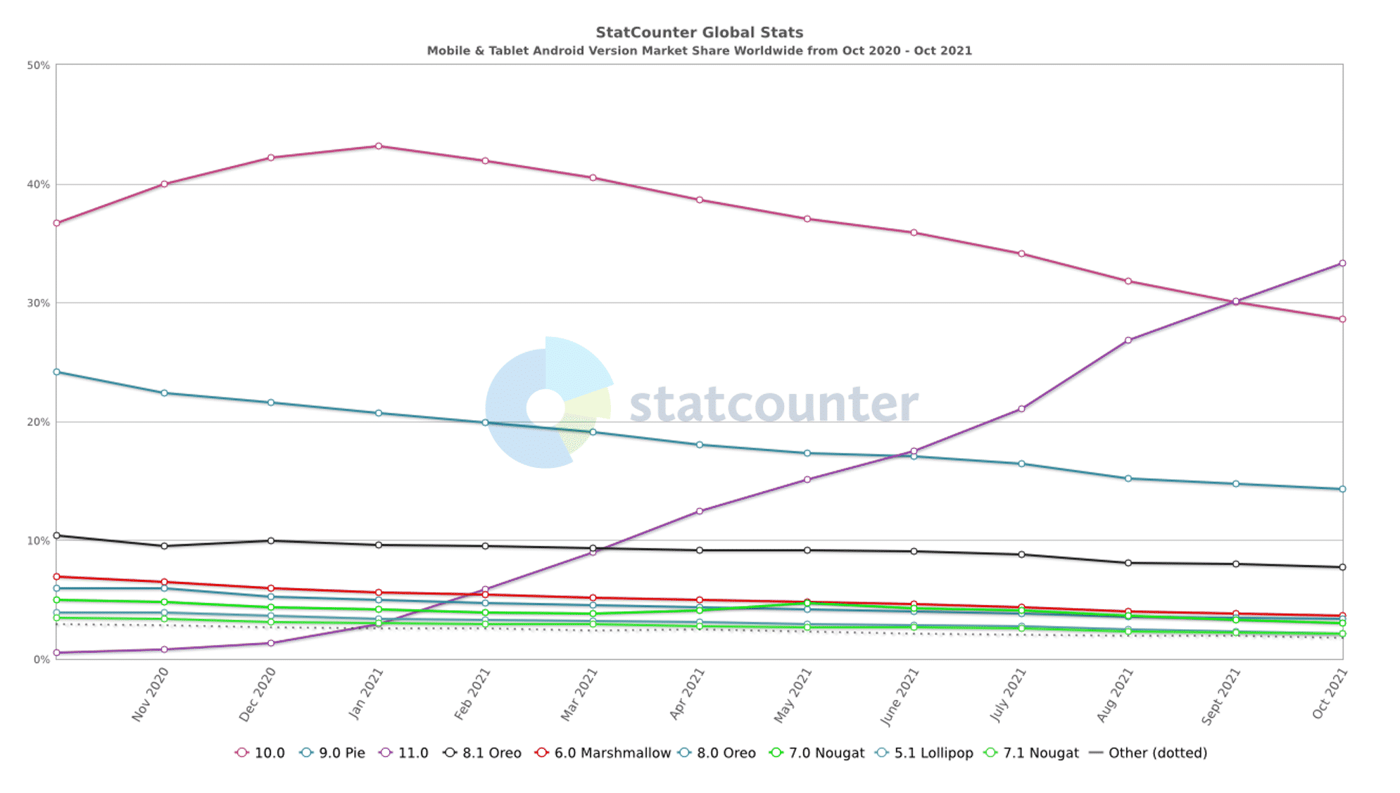 First-Call Resolution Gets Better with Low-Code CX Automation - Callvu